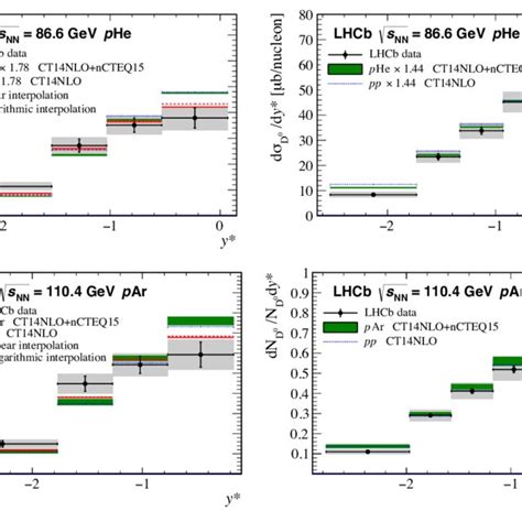 Differential J ψ Production Cross Sections For Phe Top Left And