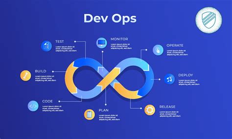 مفهوم Devops و تاثیر آن در سازمان شما ستاره امنیت
