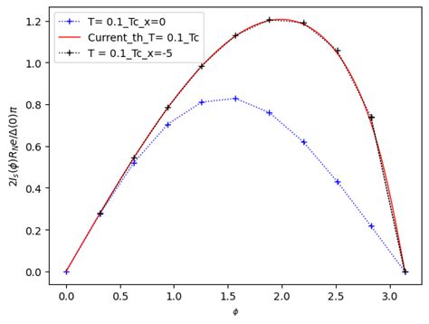 ev surface flux gives wrong values in some surfaces · issue 899