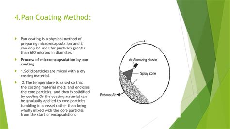 Advantages Disadvantages And Method Of Microencapsulationpptx Free Advantages Disadvantages And Method Of Microencapsulationpptx Free