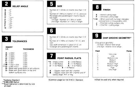 Insert Designation Chart At Marco Linder Blog