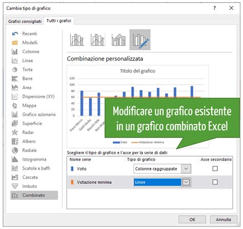 Grafici Excel Creare Grafici Combinati Excel Per Tutti
