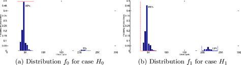 Ciphertext Only Attack Semantic Scholar