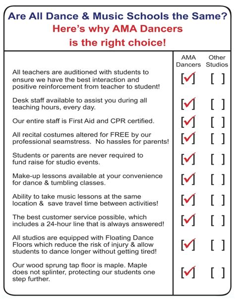 Checklist AMA Classes