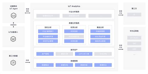 Flink实时计算运用（一）概述与应用场景flink 实时计算 Csdn博客