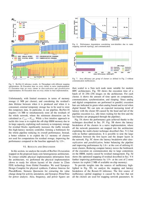 End To End Dnn Inference On A Massively Parallel Analog In Memory