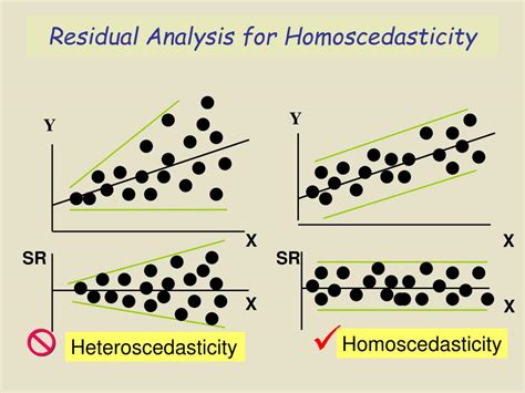 Ppt Purpose Of Regression Analysis Powerpoint Presentation Free Download Id 5873324