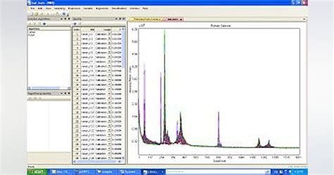 Chemometrics Software For Raman Spectroscopy By Bandw Tek Laser Focus World