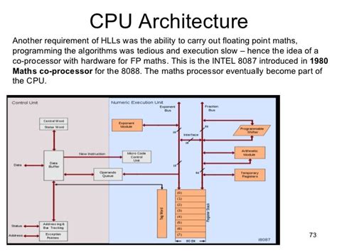 History Of Cpu Architecture