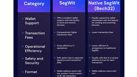 A Complete Guide To Bitcoin Transaction Fees