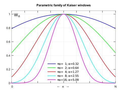 Kaiser Window Wikipedia