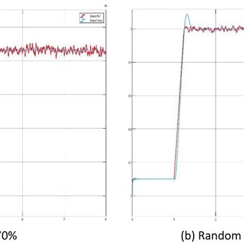 Surface Mounted Pmsm Block Download Scientific Diagram