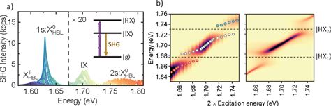 Figure 1 From Quantum Interference With Interlayer Excitons In Moiré Mose2 Homobilayers