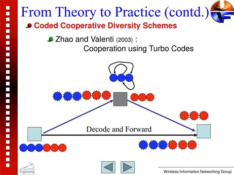 Ppt Cooperative Diversity Techniques For Wireless Networks Powerpoint