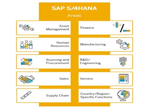 Modulos De Sap Módulos Sap Área De Control De Gestión Co Qué