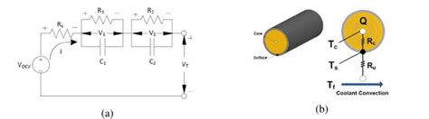 A Equivalent Circuit Of Lithium Ion Battery B Thermal Model Of A