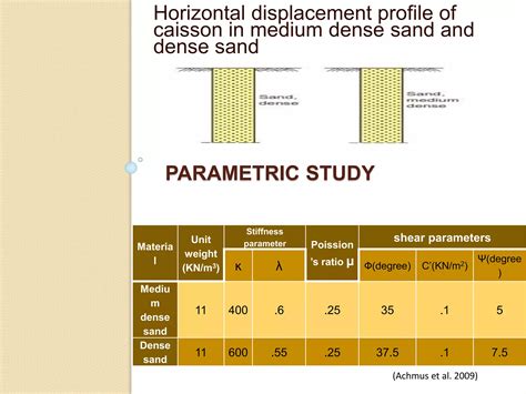 Deformation Behaviour Of Suction Caisson Foundationsppt