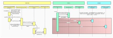 spring源码 aop源码分析 springaop源码 csdn博客