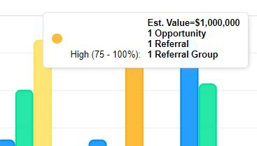 Apex Charts Custom Tooltip How To Alter Alignment Of SeriesName In Tooltip Apexcharts