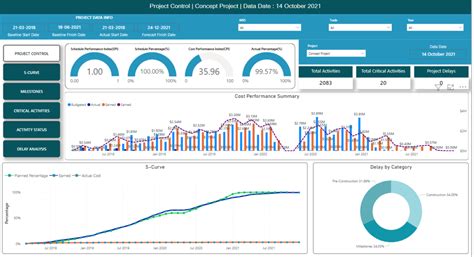 11 Powerful Power Bi Dashboard Examples For Better Analytics