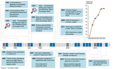 Company History Atlas Consolidated Mining And Development Corporation