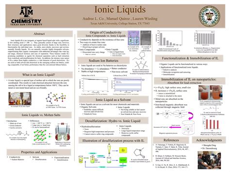 Ionic Liquids Poster Edited 1 Ppt