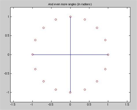 CS112 Assignment 1 Generating Coordinates Of A Circle