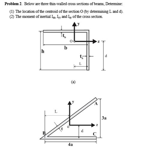 Solved Below Are Three Thin Walled Cross Section Of Beams