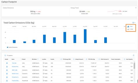 Cloudiq Carbon Footprint Analysis Dell Technologies Info Hub