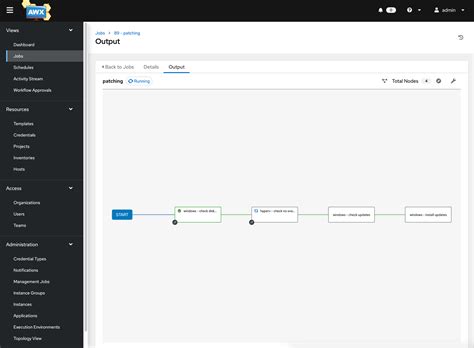 Fully Automated Server Patching With Ansible