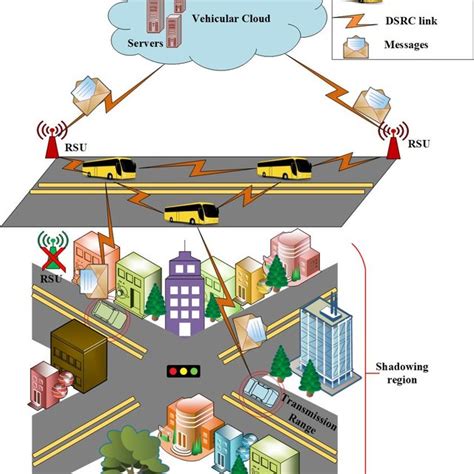 1 Dissemination Of Messages In Connected Vehicles Using Hybrid Vehcloud Download Scientific