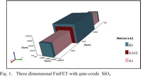 Figure 1 From Performance Analysis Of Finfet Using Gate Stack And