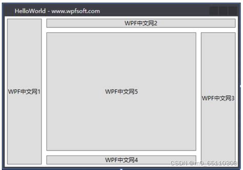 wpf布局控件 wpf 布局控件 csdn博客