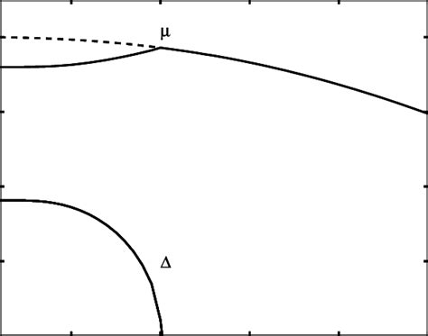 Onset Of The Superfluid Transition To A Bose Einstein Condensate Of Download Scientific Diagram