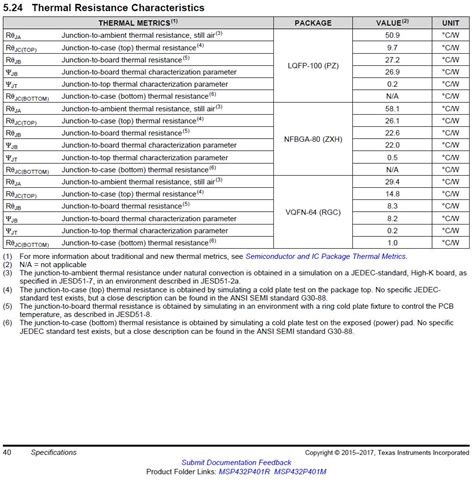 Msp432p401r Msp432 Junction Temperature And Free Air Temperature Msp
