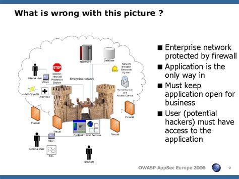 Protecting Web Services And Web Applications Against Security