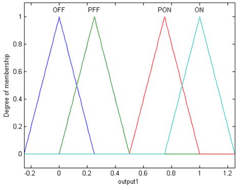 Wavelet Energy Fuzzy Neural Network Based Fault Protection System For Microgrid