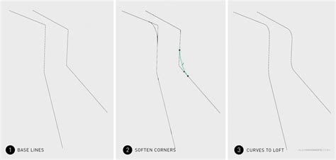 lofting basics and process visualizing architecture