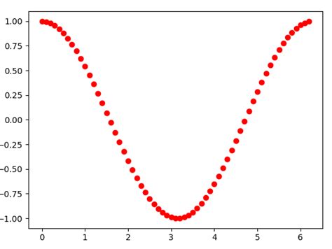 matplotlib — documentation bibliothèques python 1 0 0