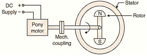 Synchronous Motor Starting Methods Electrical And Electronics Blog