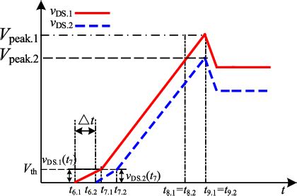 Figure From A Passive Voltage Balancing Method For Series Connected SiC MOSFETs In Pulse
