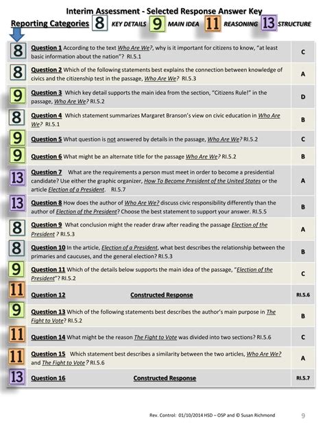 Ppt Grade 5 Teacher Directions Hillsboro Elementary Interim