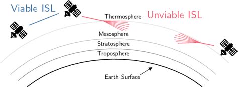 Figure 1 From Edge Computing In Low Earth Orbit What Could Possibly Go Wrong Semantic Scholar