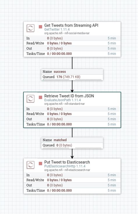use of nifi for osint automation purposes part i data hunters blog