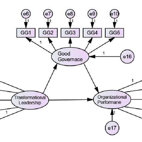 Reliability Validity And Pearson Correlation Analysis Download Scientific Diagram