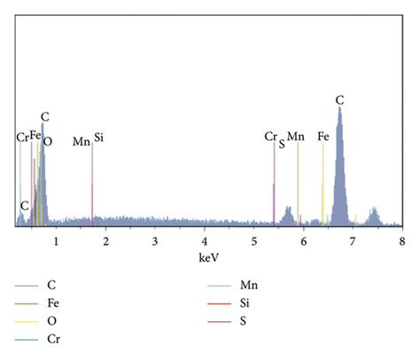 The Sem Morphology Of Bonding Layer At 70 Reduction Rate A 2000x