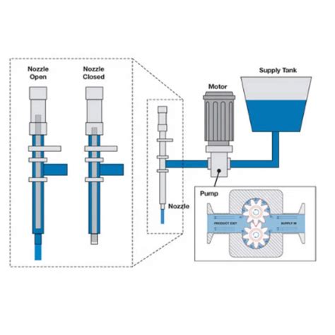 Buy Fraction Displacement Assembly Get Price For Lab Equipment