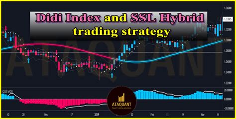 Didi Index And SSL Hybrid Trading Strategy AtaQuant Advanced Expert And Indicator