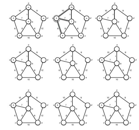 Solved 5 16 Pts Consider The Weighted Graph G Below Show