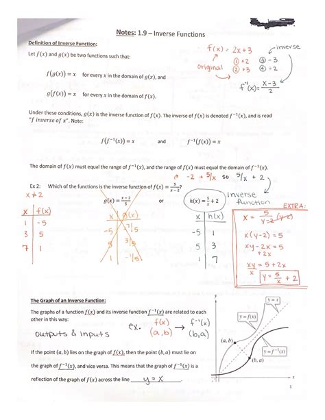 Precalculus Notes Inverse Functions MATH Studocu